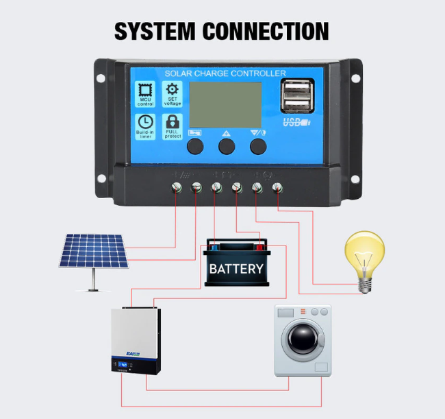 Cumpara Dispozitiv de reglare a energiei solare 20A, Regulator Solar ...